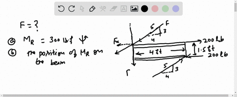 SOLVED:Two couples act on the beam as shown. If F=150 \mathrm{lb ...