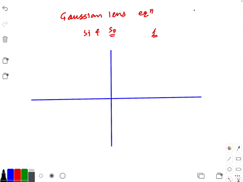 SOLVED:Make a rough graph of the Gaussian Lens Equation; that is, plot ...