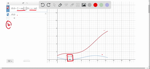 SOLVED: Use a graphing utility (a) to graph f and f^' on the same coordinate axes over the ...