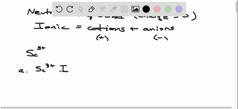 ⏩SOLVED:The most common charge associated with scandium in its… | Numerade