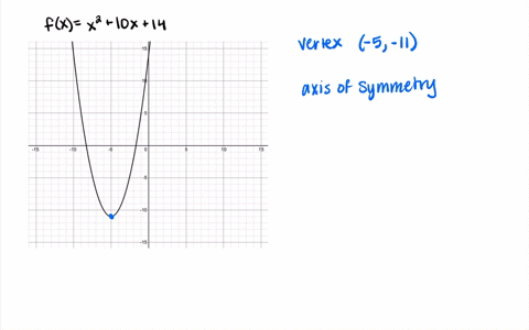 SOLVED:Use a graphing utility to graph the quadratic function. Identify the vertex, axis of ...