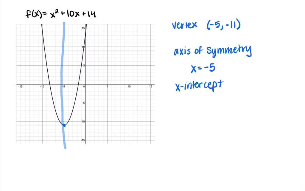 SOLVED:Use a graphing utility to graph the quadratic function. Identify the vertex, axis of ...