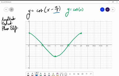 SOLVED:Determine the amplitude, period, and phase shift for the given ...