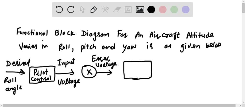 An aircraft's attitude varies in roll, pitch, and yaw as defined in ...