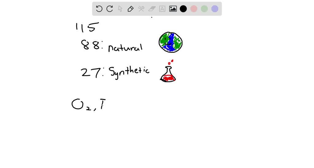SOLVED:In 2006, 115 elements were known. How many of these elements ...