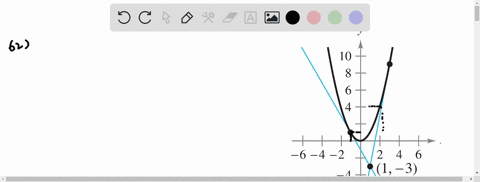 SOLVED:Find equations of the two tangent lines to the graph of f that ...