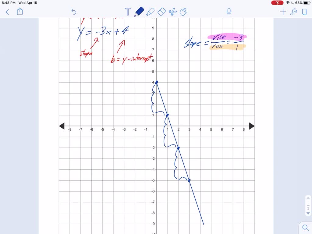 ⏩SOLVED:Graph each line. y=-3 x+4 | Numerade ⏩SOLVED:Graph each line. y=-3 x+4 | Numerade