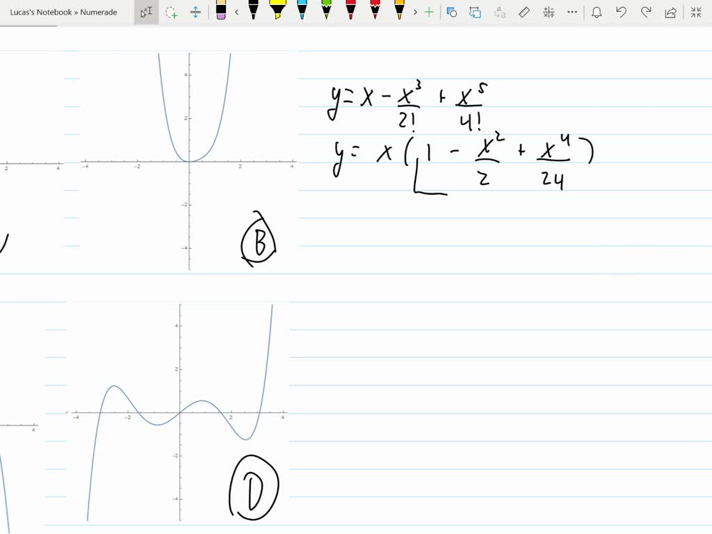 SOLVED Match The Polynomial With Its Graph The Graphs Are Labeled a