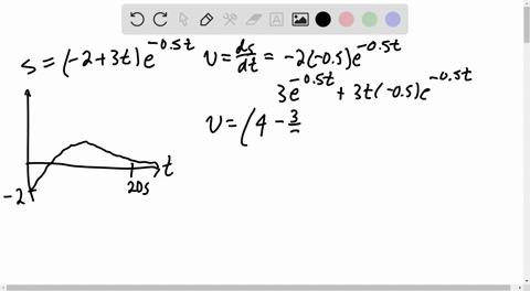 SOLVED:The velocity of a particle which moves along the s -axis is given by v=2-4 t+5 t^3 / 2 ...