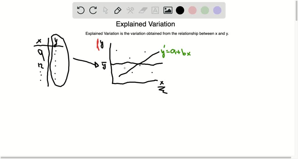 SOLVED:What is meant by the explained variation? How is it computed?