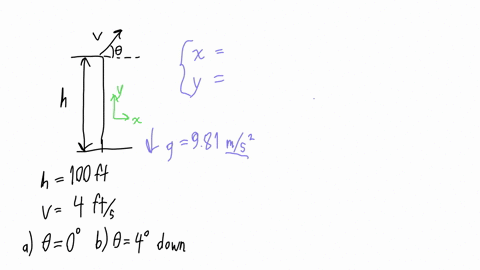 ⏩SOLVED:Find parametric equations for the path of a projectile… | Numerade