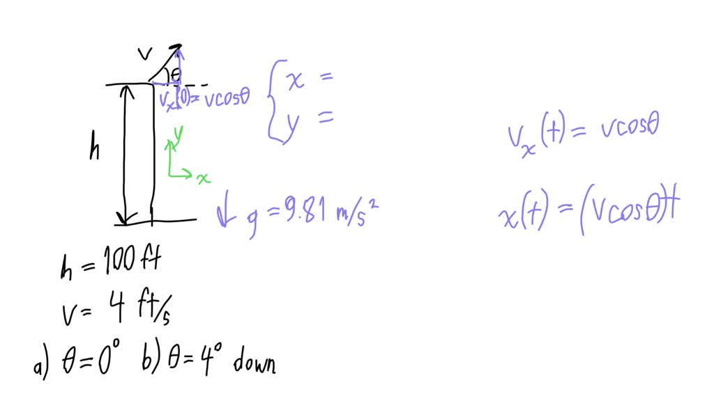 ⏩SOLVED:Find parametric equations for the path of a projectile… | Numerade