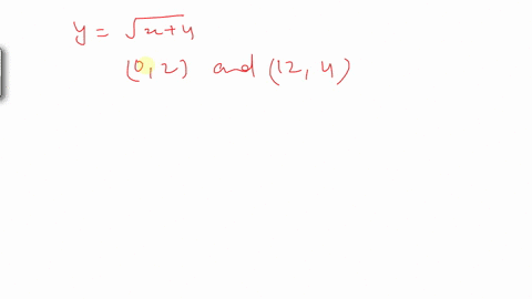 SOLVED:Determine whether each point lies on the graph of the equation ...