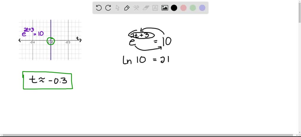 SOLVED:(a) Use a graphing utility to estimate the root (s) of the ...