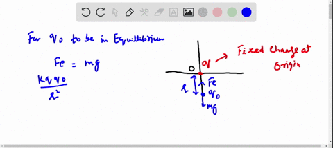 SOLVED:A point charge q=-0.35 nC is fixed at the origin. Where must a ...