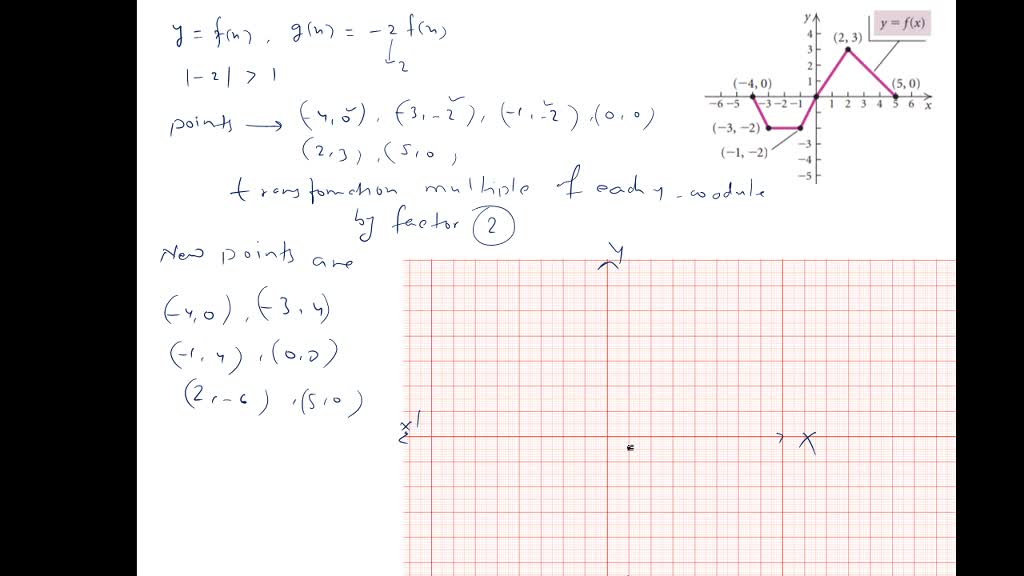 SOLVED:A graph of y=f(x) follows. No formula for f is given. In Exercises 107-114, graph the ...