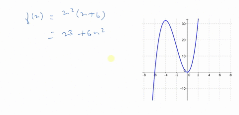 SOLVED:Use a graphing utility to graph the function. Identify any symmetry with respect to the x ...