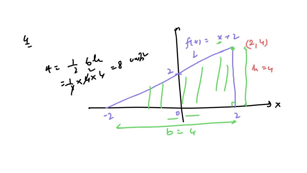Compute The Area Of The Shaded Region In Two Different Ways A By