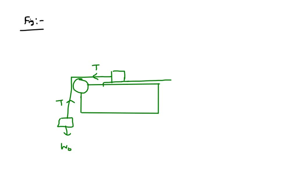 SOLVED: A block of weight W is being pulled over a table by another ... SOLVED: A block of weight W is being pulled over a table by another ...