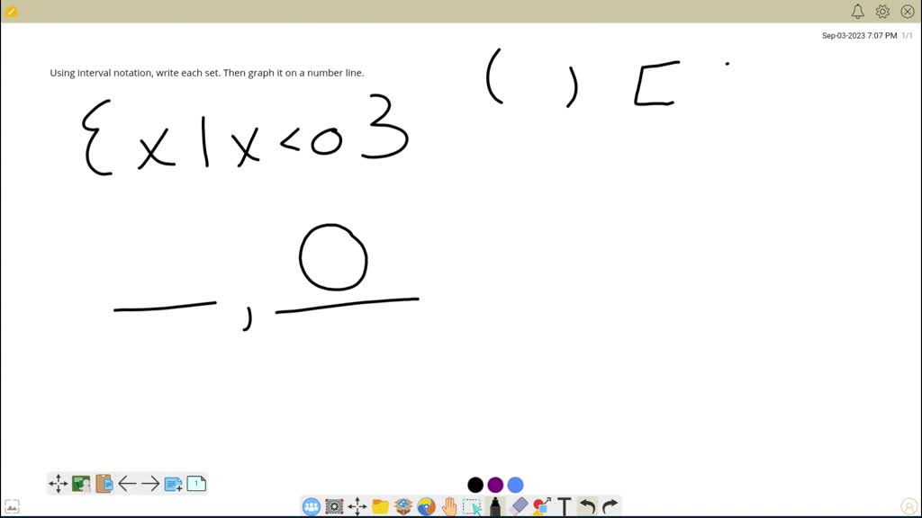 Solvedgraph The Set On The Number Line And Express The Set Using Interval Notation X X ≤ 1