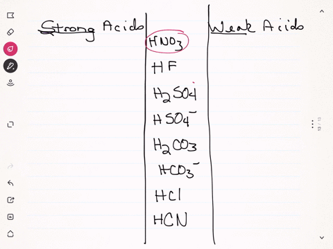 SOLVED:Classify each of the following species as a weak or strong acid ...