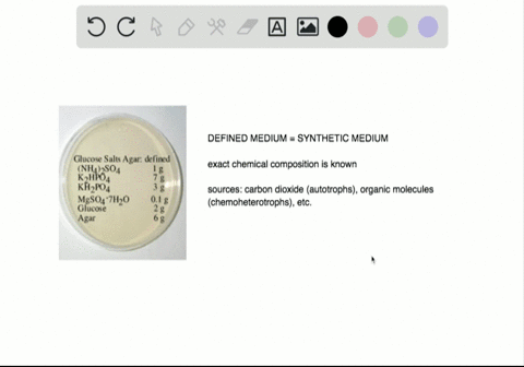 SOLVED:In a defined medium,. a. the exact chemical composition of the ...