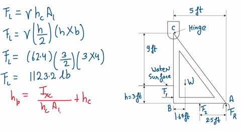 SOLVED: A gate having the cross section shown in Fig. P 2.96 is 4 ft wide and is hinged at C ...