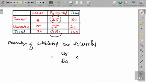 SOLVED:Are based on the accompanying table, which shows the results of ...