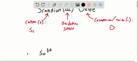SOLVED:Explain what the name scandium(III) oxide means in terms of ...