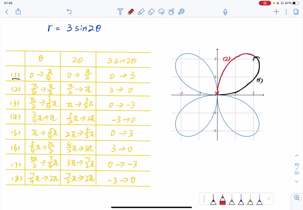 ⏩SOLVED:Sketch the graph of the polar equation. r=3 sin2 θ | Numerade