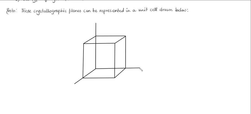 The accompanying figure shows three different crystallographic planes for a unit cell of a ...