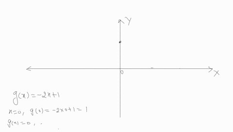 SOLVED:Graph the linear function g(x)=-2 x+1 . Then use the graph to ...