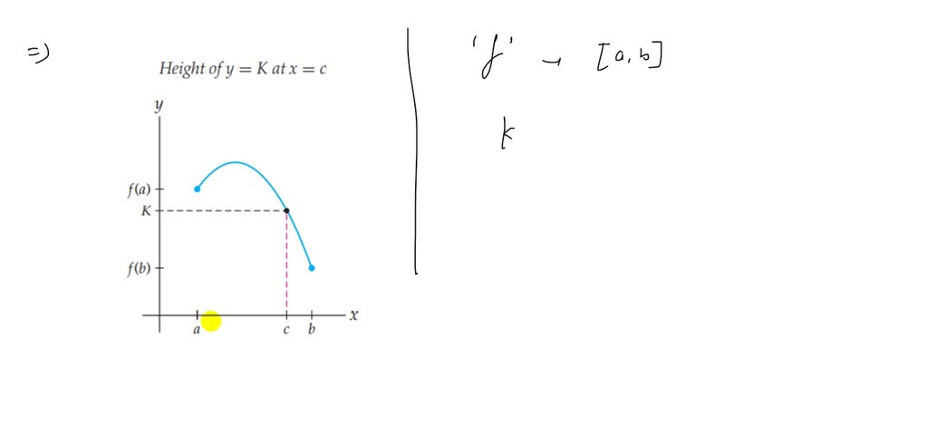 SOLVED:Sketch a labeled graph of a function that satisfies the hypothesis of the Intermediate ...