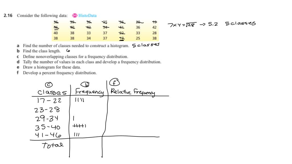 Consider the MINITAB histogram shown below. a. Is this a frequency ... Consider the MINITAB histogram shown below. a. Is this a frequency ...
