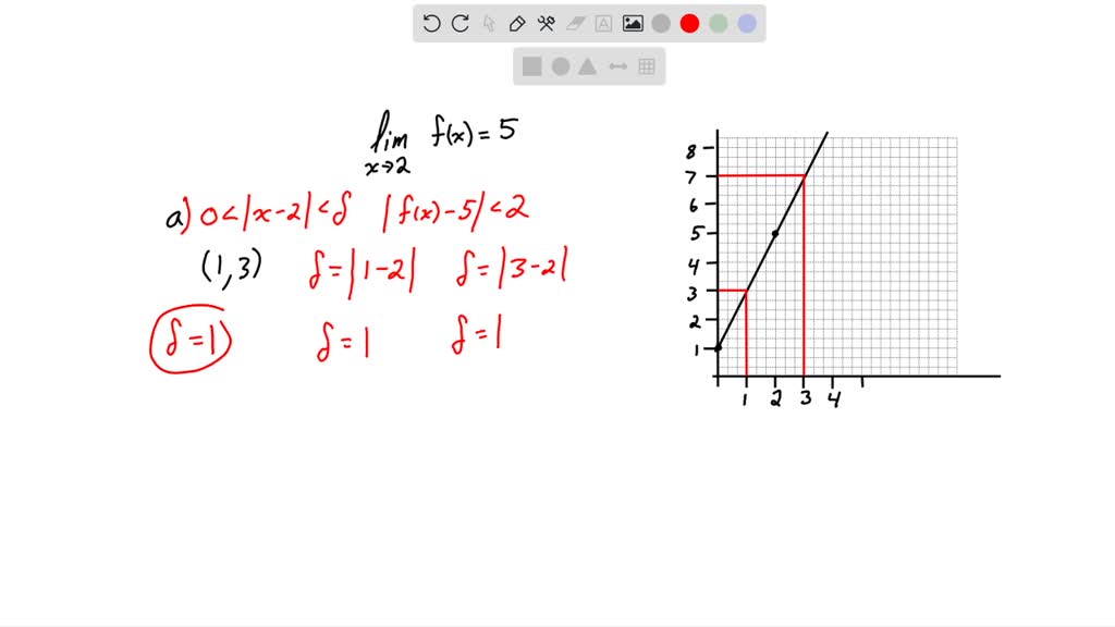 SOLVED:Determining values of δfrom a graph The function f in the figure satisfies lim f(x)=5 ...