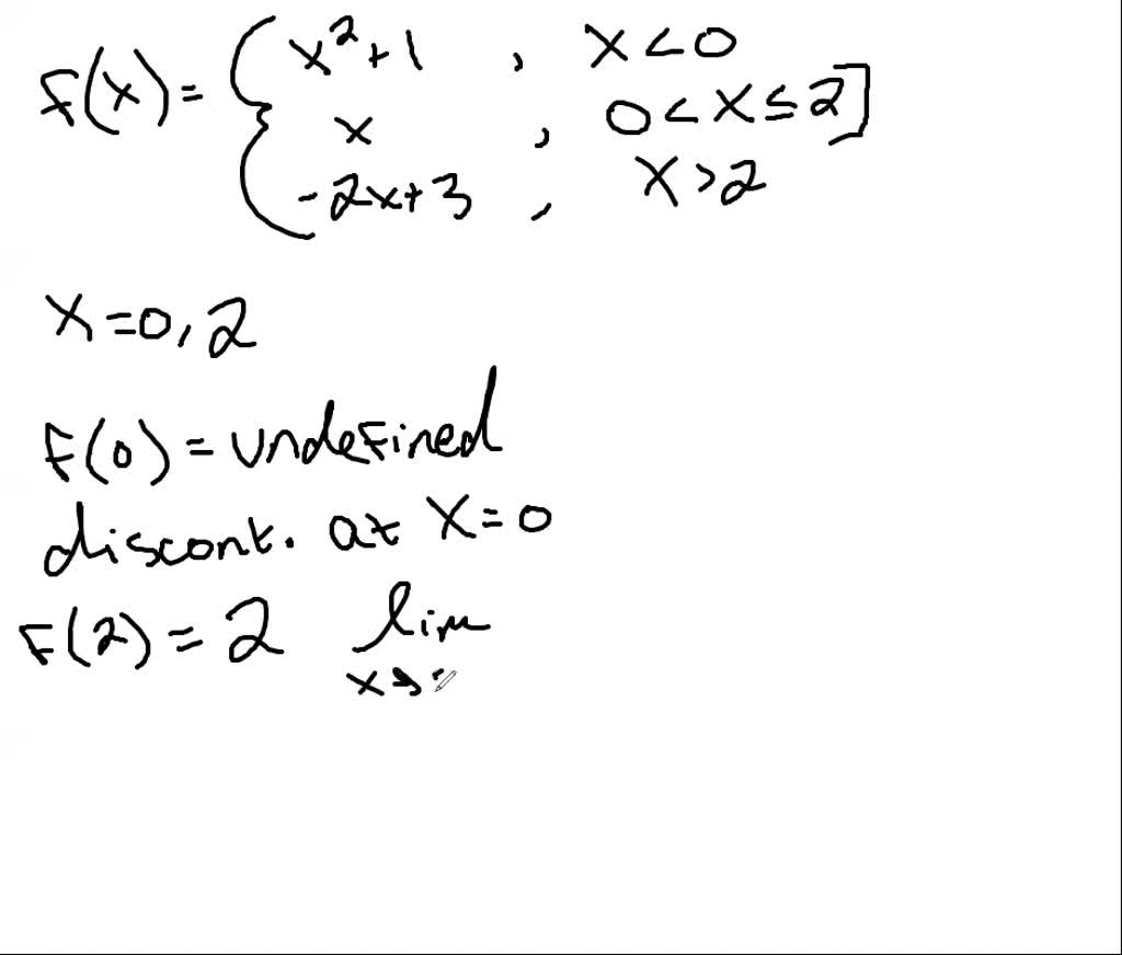 SOLVED Determine All Numbers At Which The Function Is Continuous F x
