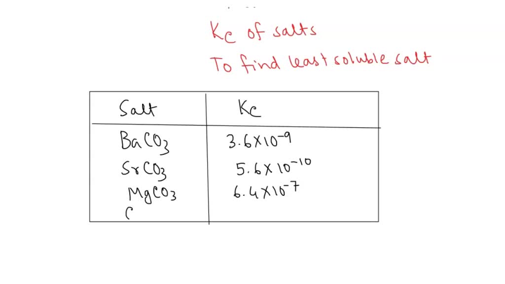 SOLVED:The solubility of 1: 1 salts is measured by the equilibrium ...