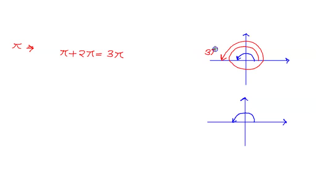 SOLVED:Find a positive angle and a negative angle that are coterminal ...