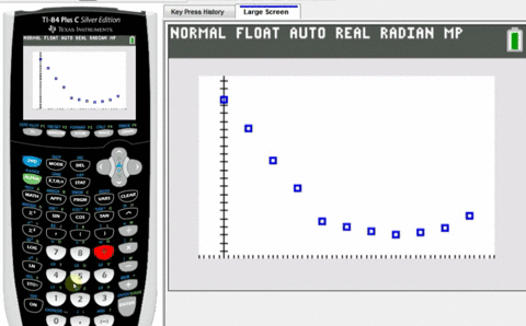 SOLVED:(a) use a graphing utility to create a scatter plot of the data, (b) determine whether ...
