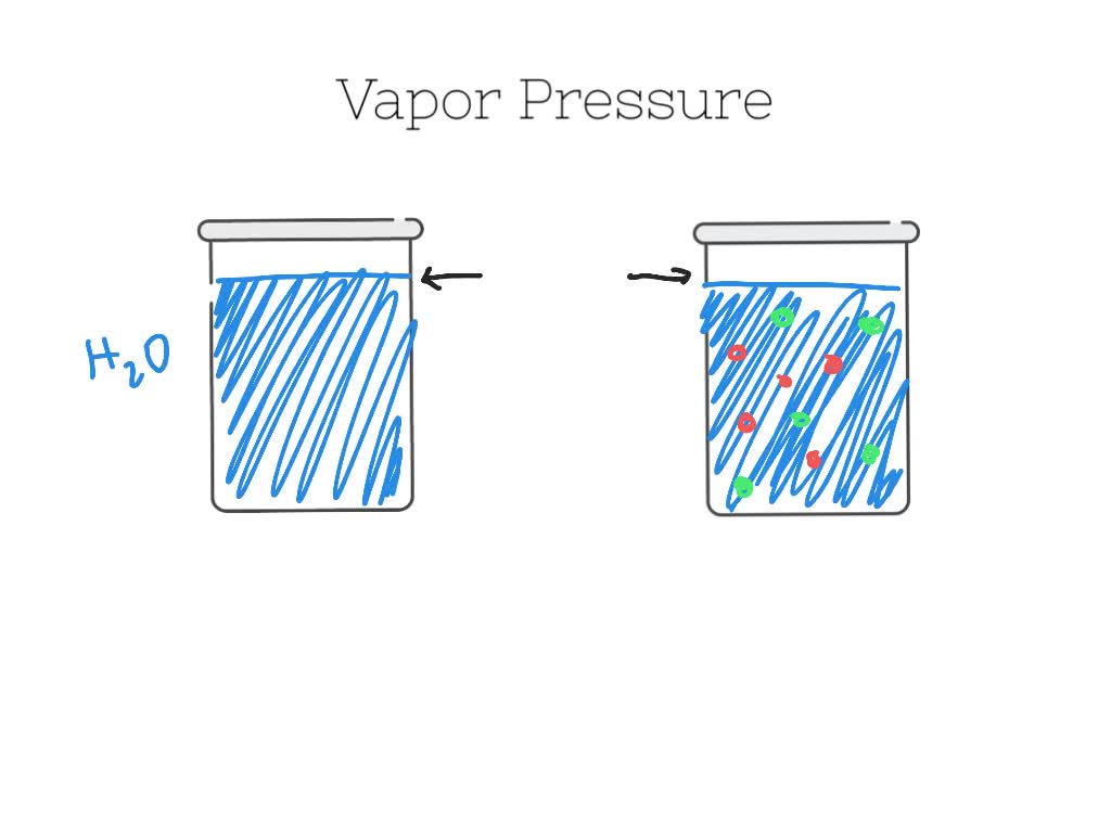 SOLVED:What is the effect of a nonvolatile solute on the vapor pressure ...