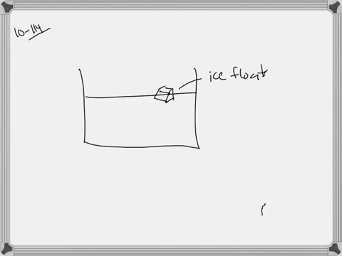 SOLVED:Explain why ice floats on water.