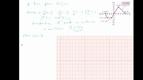 SOLVED:A graph of y=f(x) follows. No formula for f is given. In Exercises 107-114, graph the ...