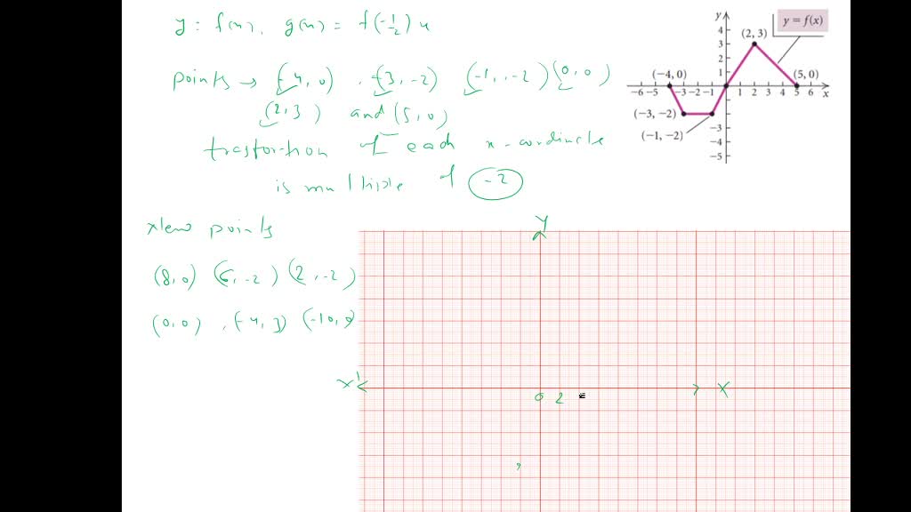 SOLVED:A graph of y=f(x) follows. No formula for f is given. In Exercises 107-114, graph the ...