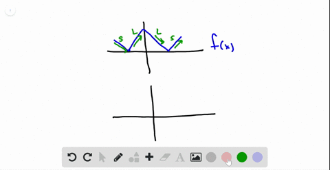 SOLVED:4-11 Trace or copy the graph of the given function f . (Assume ...