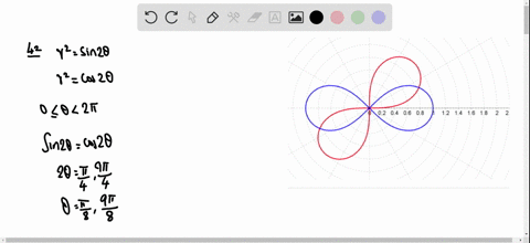 SOLVED:37-42 Find all points of intersection of the given curves. r^2=sin2 θ, r^2=cos2 θ