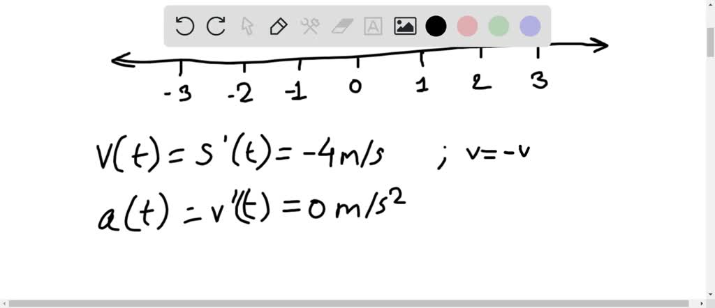 Solved A Position Function Of A Particle Moving Along A Coordinate Line