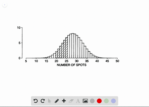 The Normal Approximation for Probability Histogra…