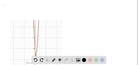 ⏩SOLVED:Minimum Distance, consider a fuel distribution center… | Numerade