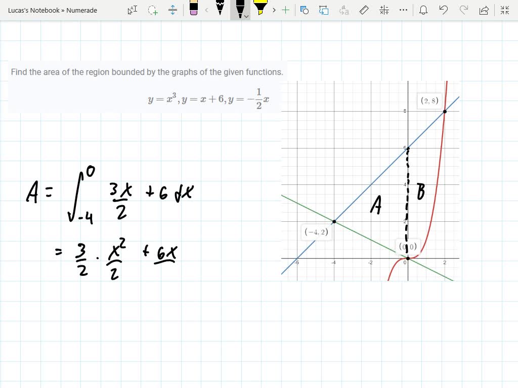 SOLVED Sketch The Given Functions And Find The Area Of The Enclosed 
