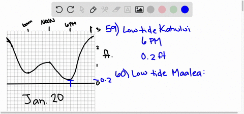 SOLVED:The chart shows the tides for Kahului Harbor (on the island of ...